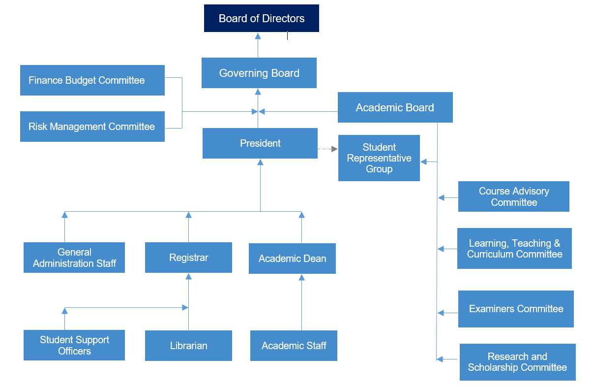 Global Leadership Institute